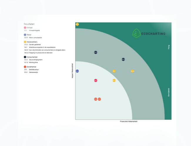 Product - Ecocharting