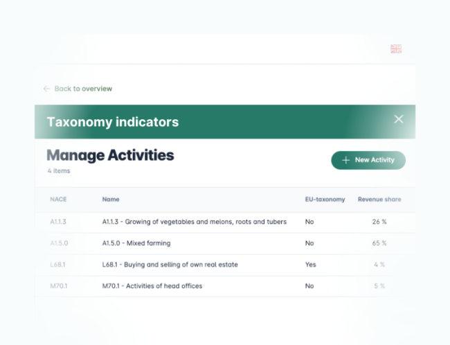Ecocharting | CSRD Software platform