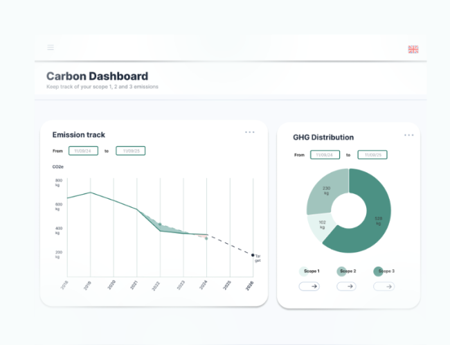 Ecocharting | CSRD Software platform